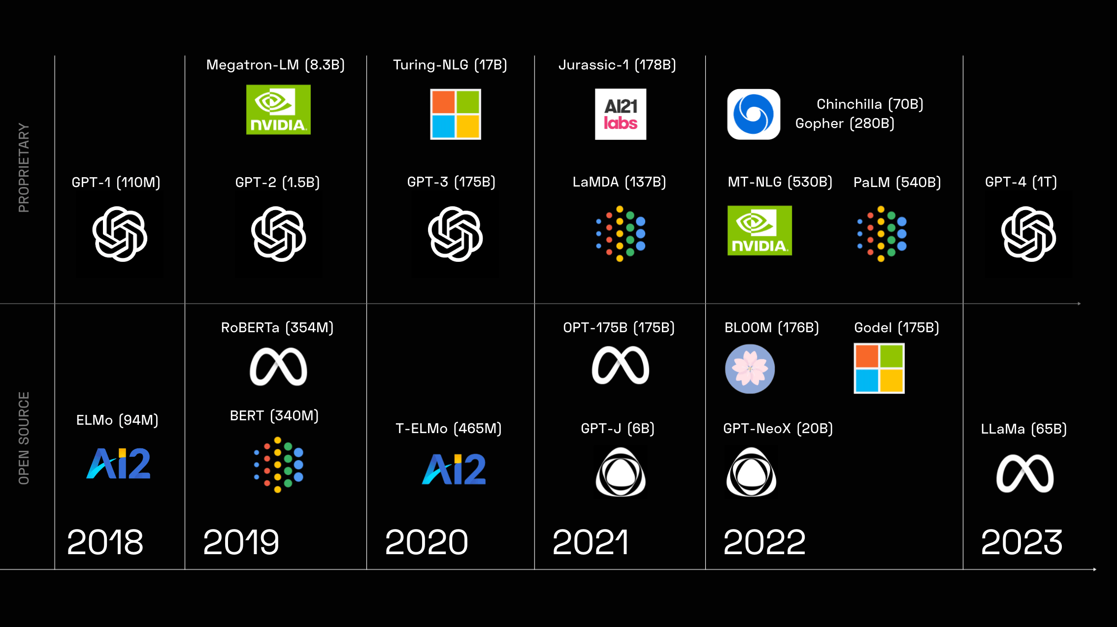 Open Source LLMs: Exploring 5 Popular Models in August 2023 — Klu