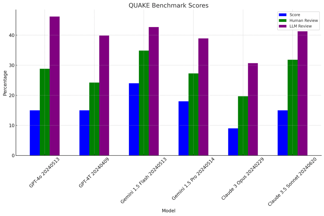 Evaluating 2024 Frontier Model Capabilities Pt.01 — Klu
